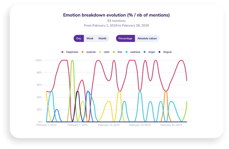 Q°emotion - Find the right insights with emotional data, increase NPS ...